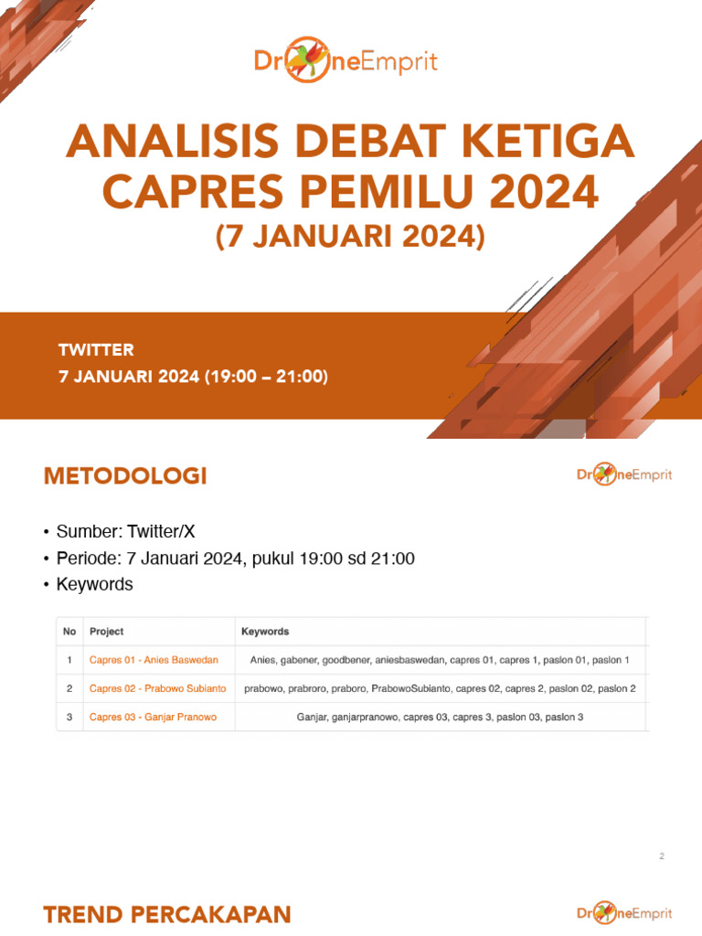 Analisis Debat Capres 2024 di Twitter | PDF