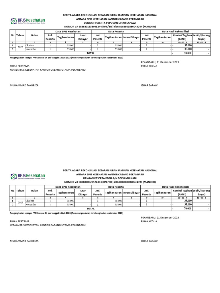 Izhar Sapawi Kertas Kertas Kerja | PDF
