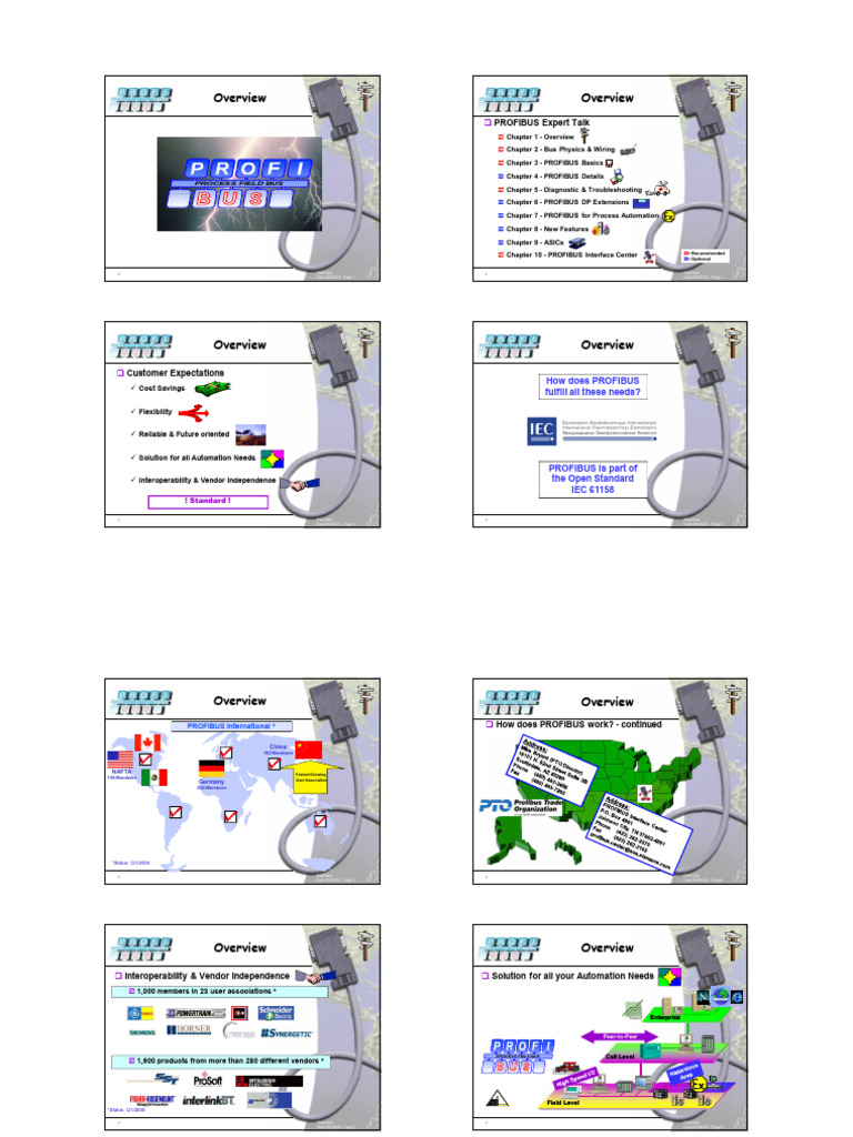Profibus_Chapter1 | PDF