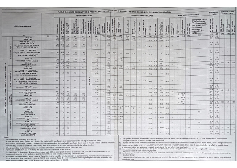 Load Combination For Foundation Design | PDF