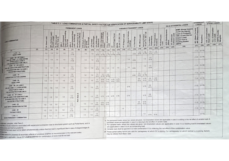 Load Combination For SLS | PDF