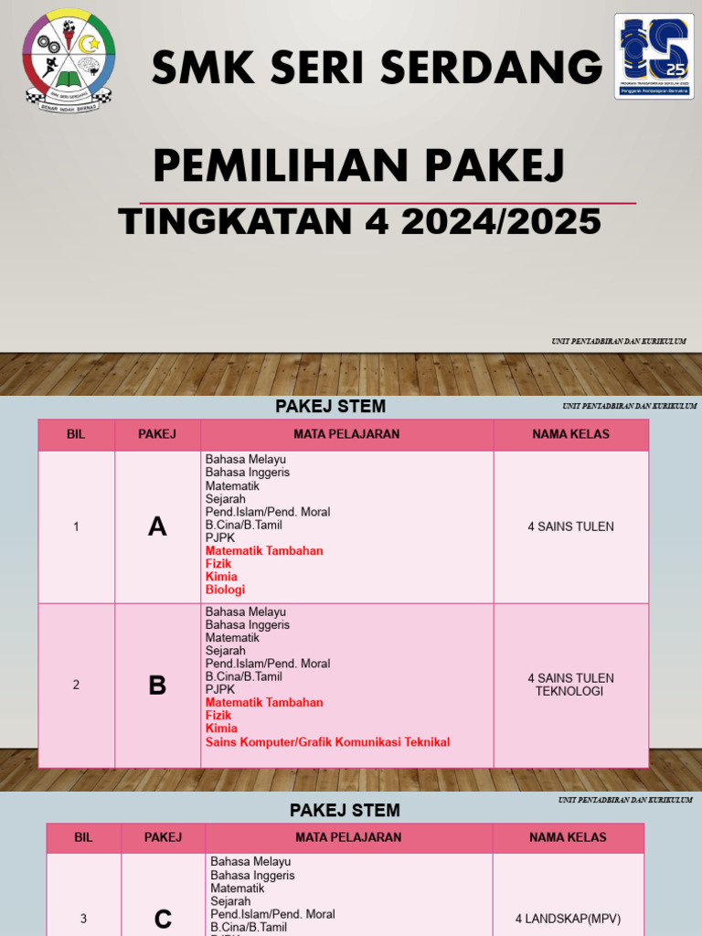 Pakej Tingkatan 4 2023 | PDF
