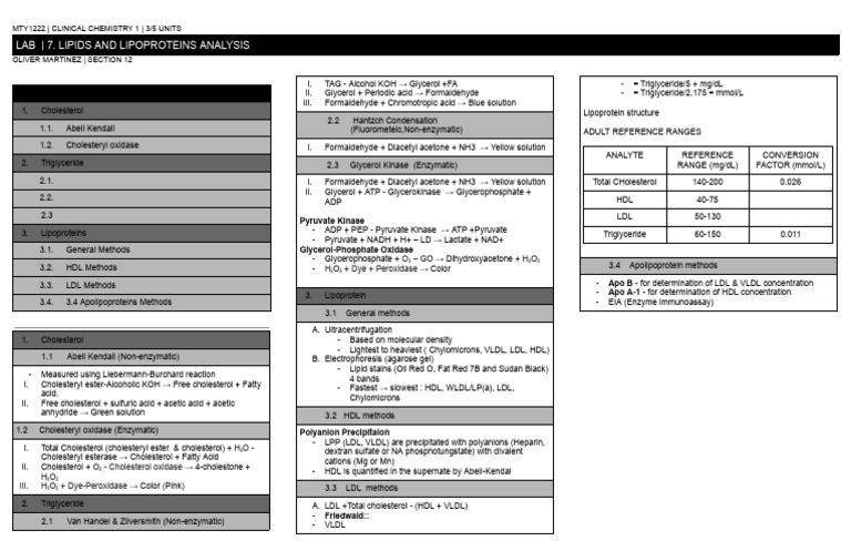 Template Lec - Clinical Chemistry | PDF