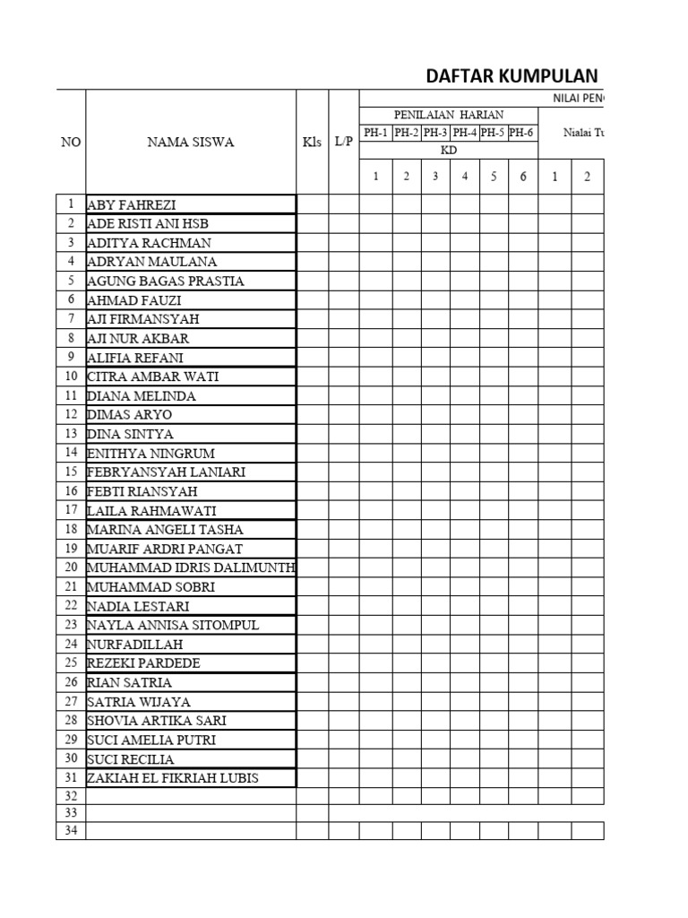 Daftar Kumpulan Nilai | PDF
