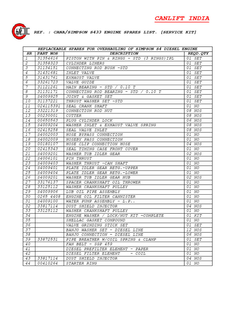 Canlift India: Ref.: Cana/Simpson S433 Engine Spares List. (Service Kit ...