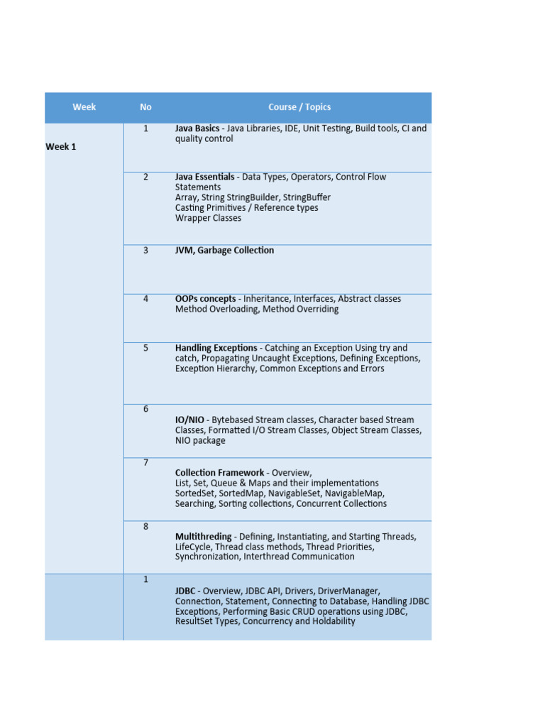 PWA Course Contents | Download Free PDF | Spring Framework | Java (Programming Language)