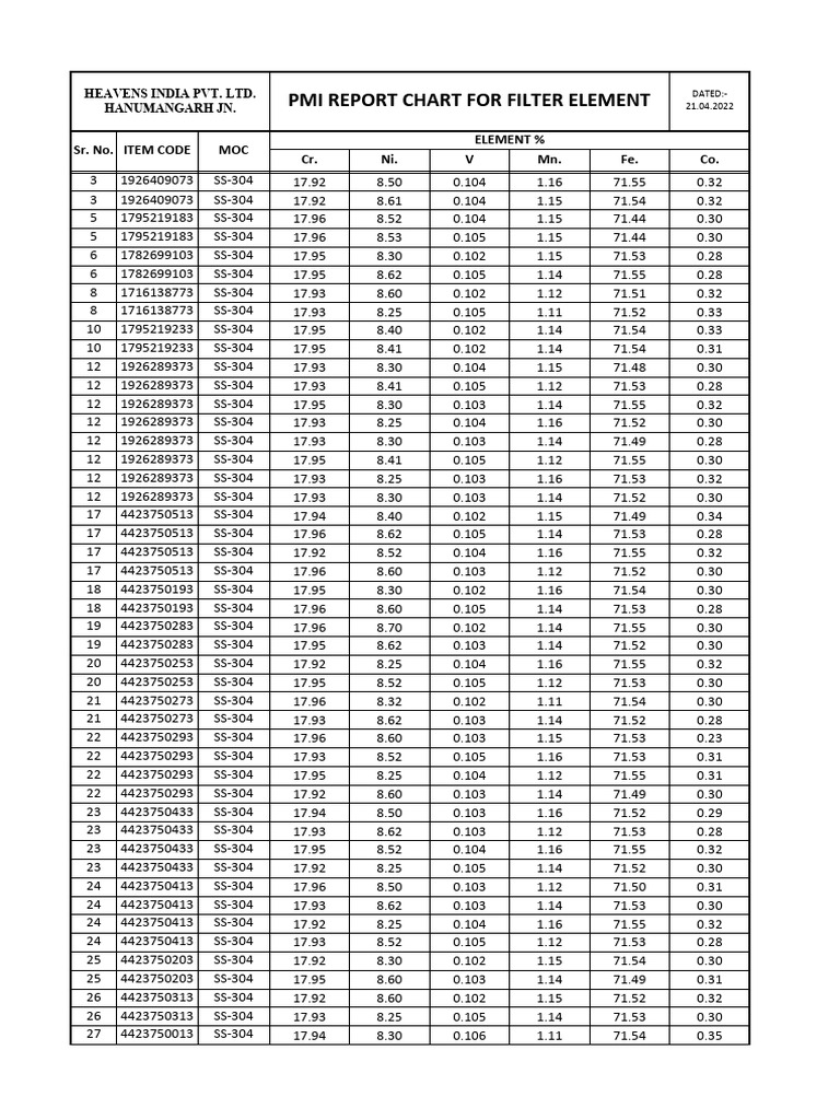 Pmi Report For Filter Element 1 | PDF