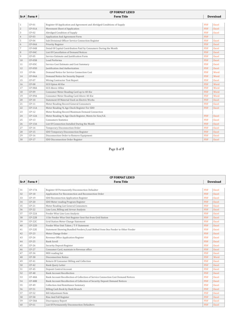 LESCO CP Forms and Directory Downloads | PDF | Banks | Microsoft Excel