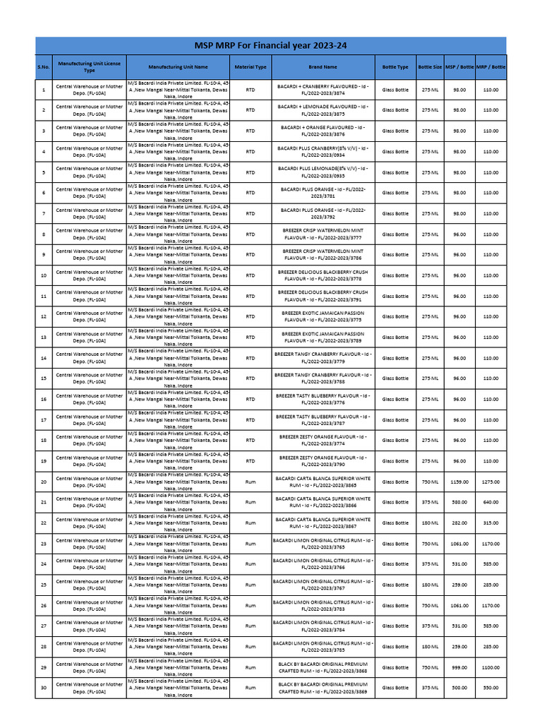 MSP-MRP Rate List Final | PDF | Scotch Whisky | Whisky
