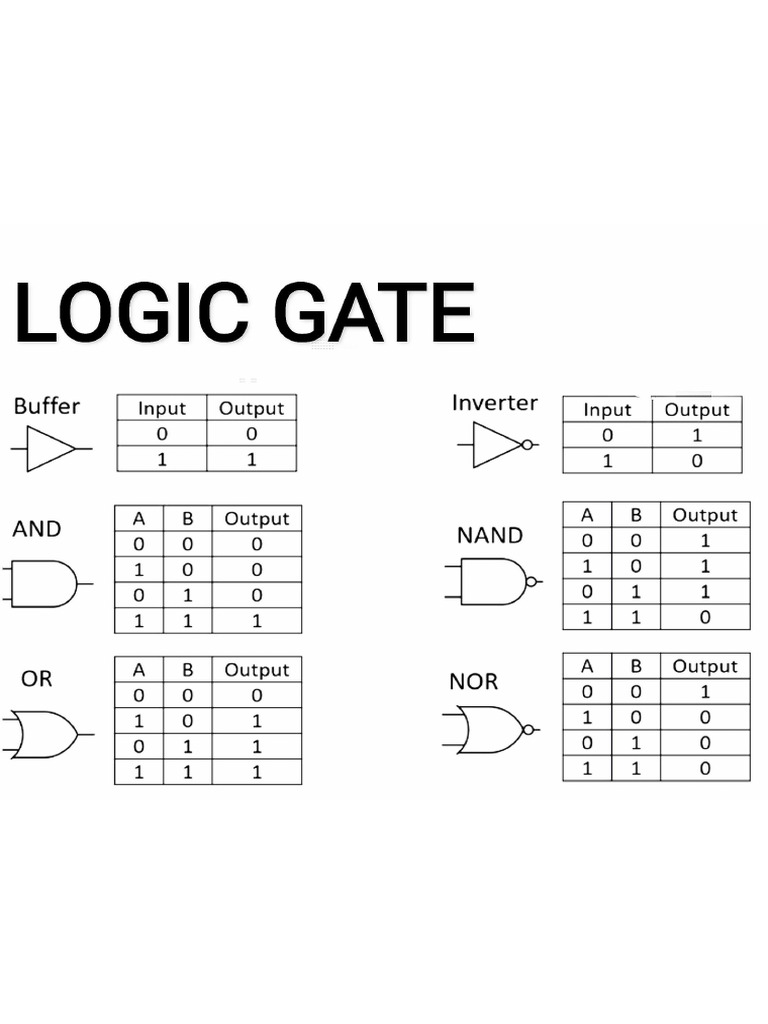 Write Exhaustively On The Application Of Logic Gates Pdf