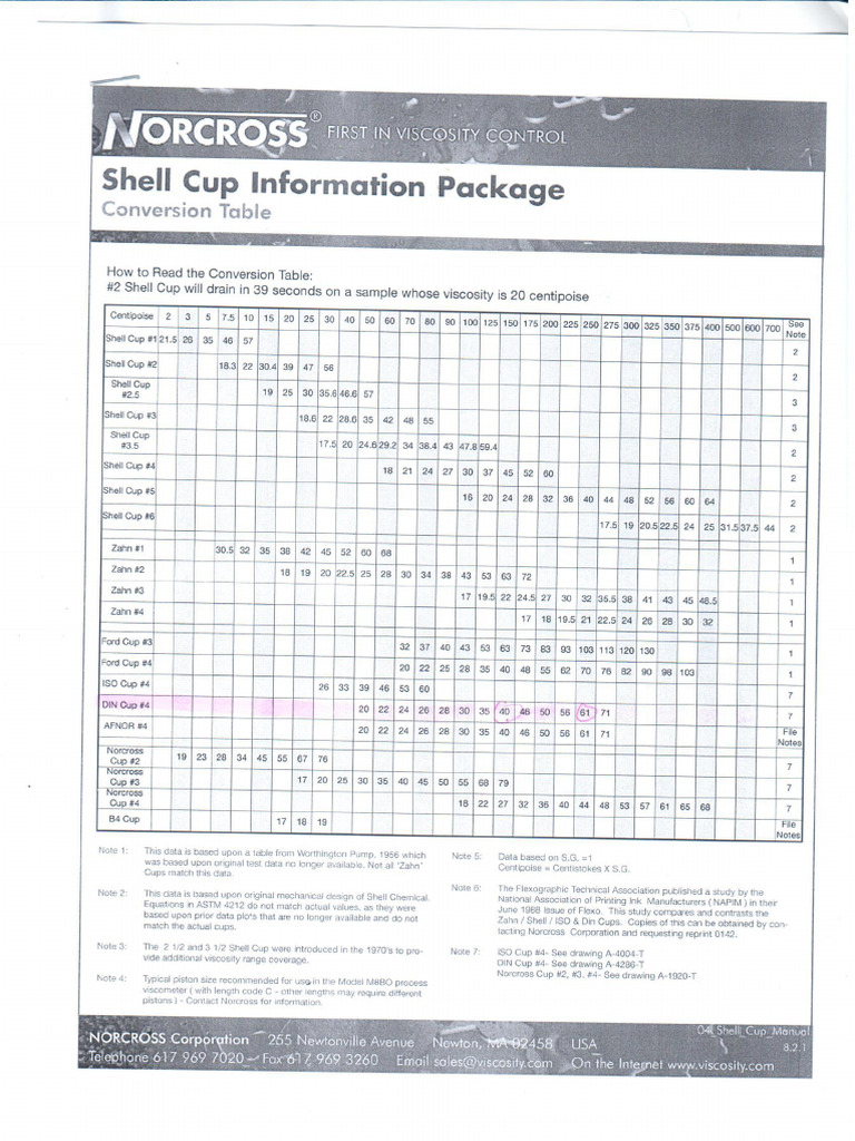Viscosity Conversion Table 001 | PDF