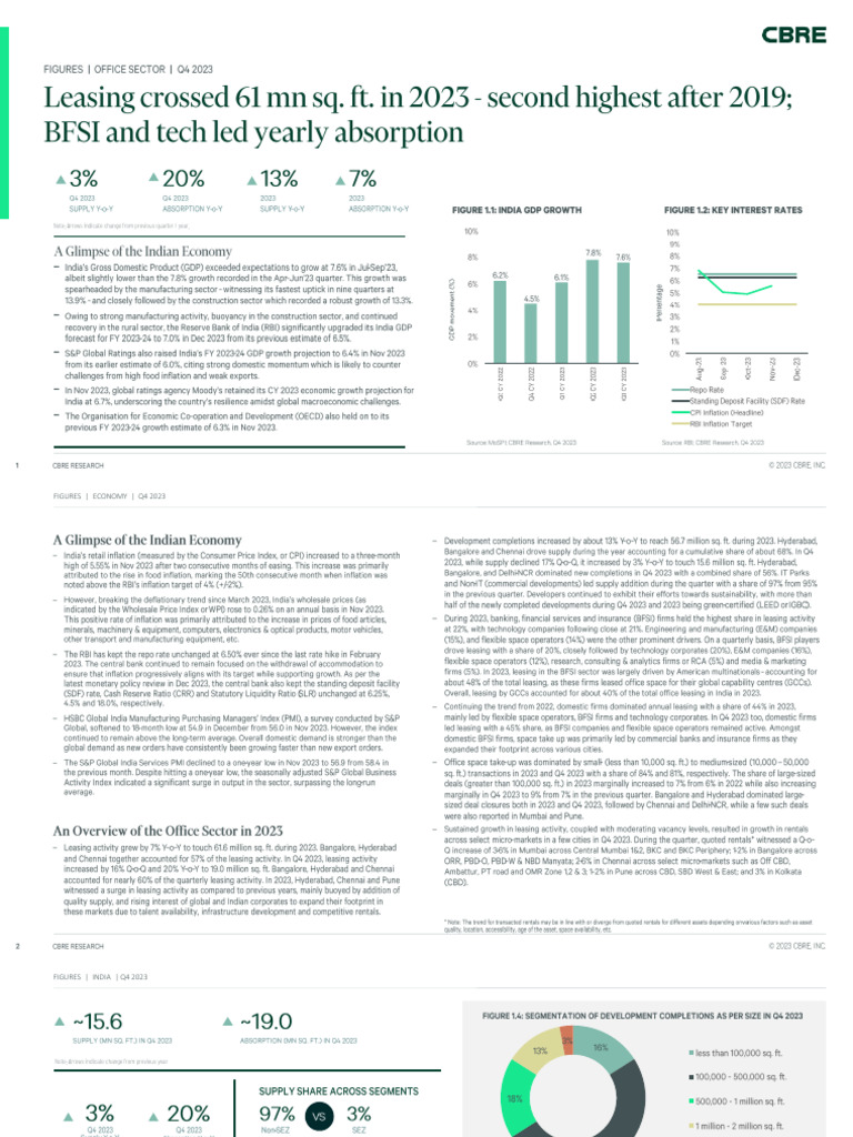 CBRE Office Space Leasing Update Q4 2023 | PDF | Art