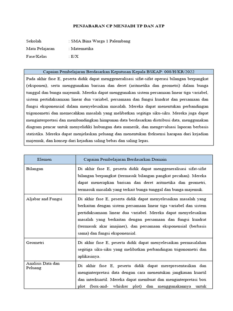 Contoh Format Penjabaran CP Menjadi TP Dan ATP-1 | PDF