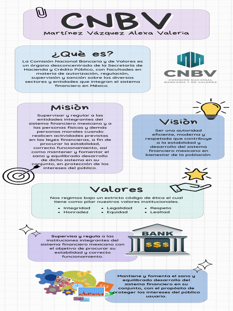 Funciones de la CNBV en México | PDF