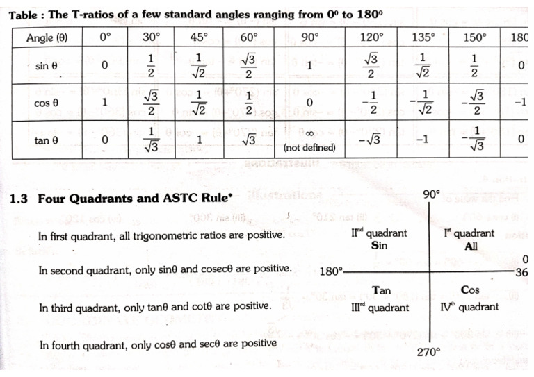 Astc Rule Pdf