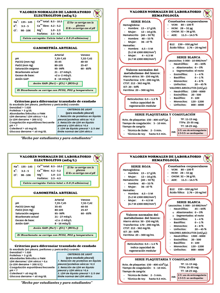 Valores Normales de Laboratorio | PDF | Especialidades Medicas | Sangre