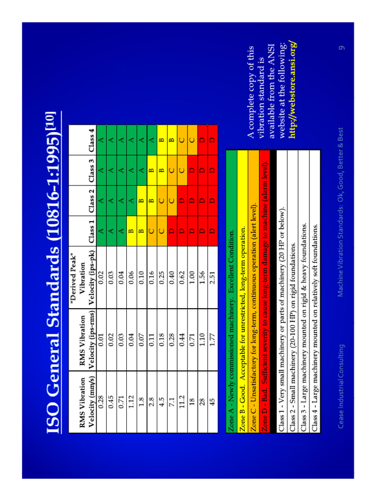 ISO 10816 Vibration Standard | PDF