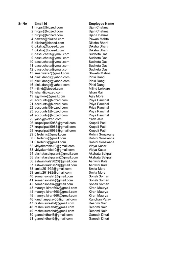 BioZed Engineering Private Limited LeaveApplications 01-01-2023 To 31 ...