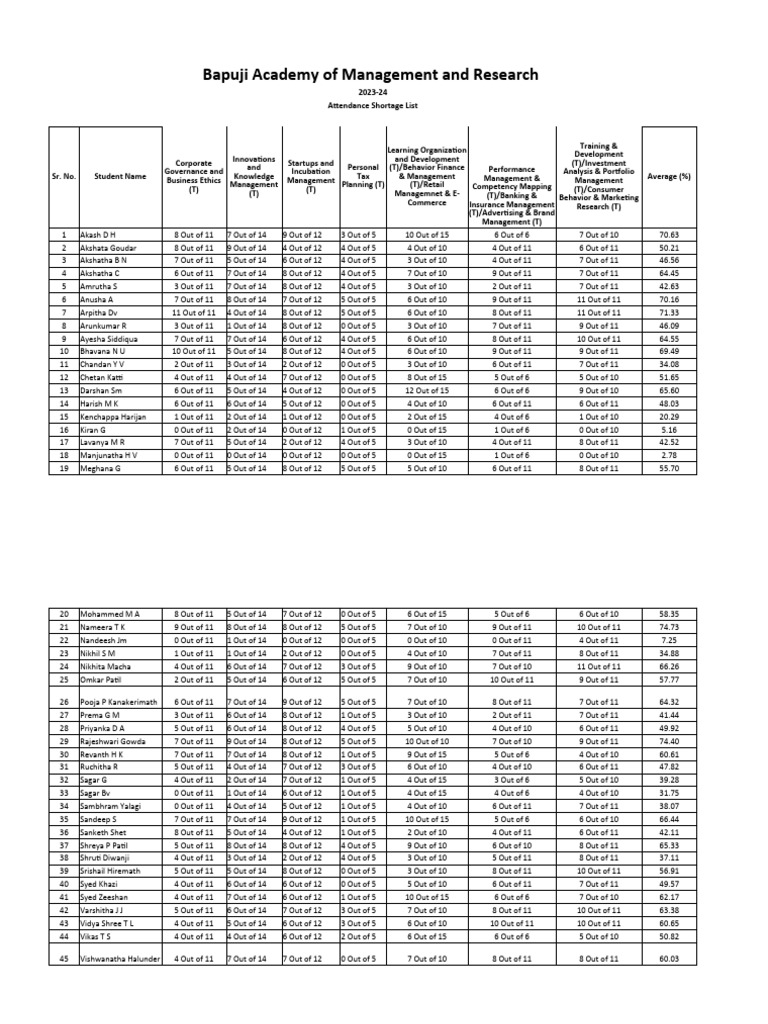 Attendance 30 12 2023 75% | PDF