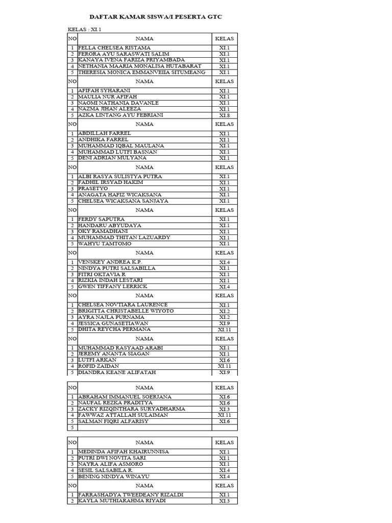 Daftar Kamar GTC Sementara 2024 Revisi | PDF