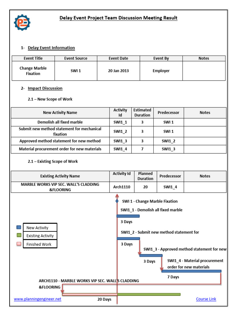 Delay Event Project Team Discussion Meeting Result | PDF