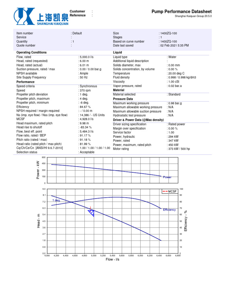 Data Sheet 5000 Lps - KQ - 1400ZQ | PDF