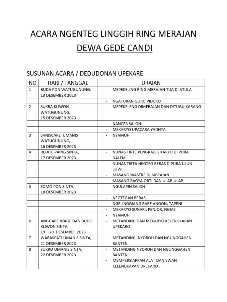 Acara Ngenteg Linggih Merajan Dewa Gede Candi | PDF