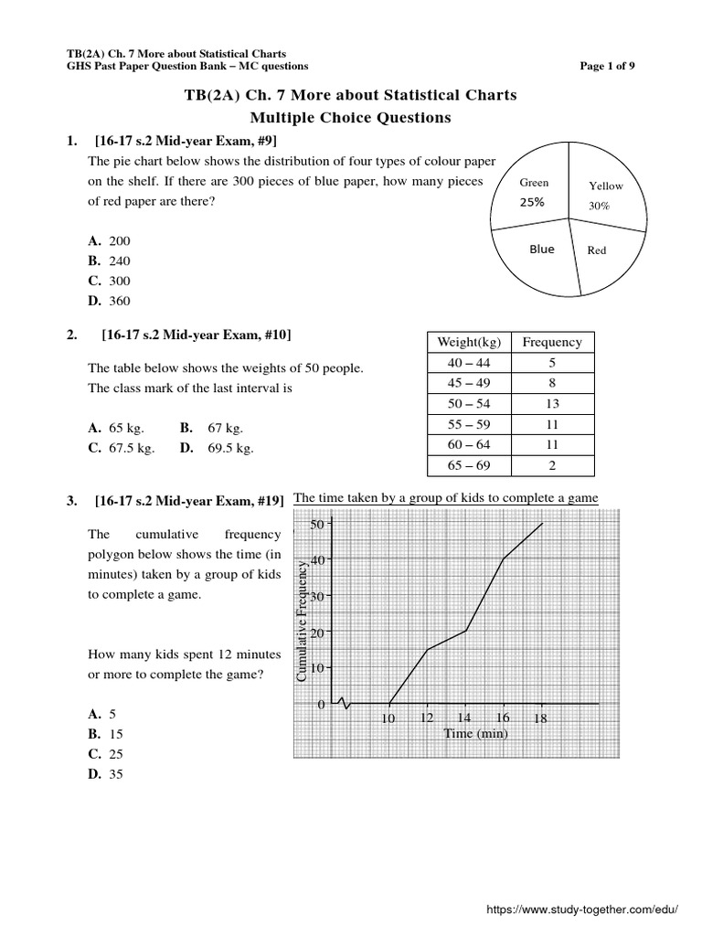 Statistical Charts MC Questions Guide | PDF
