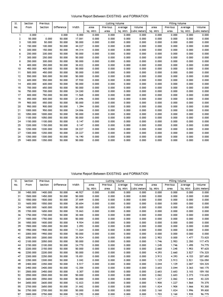 Earthwork PMGP | PDF