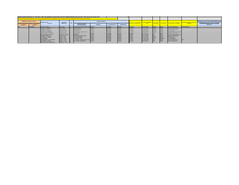 First Time Job Seeker (Dilg) | PDF