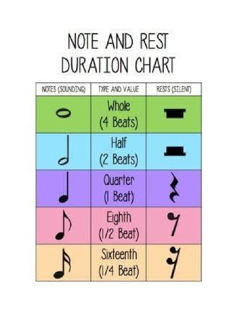 Musical Notes 1 | PDF