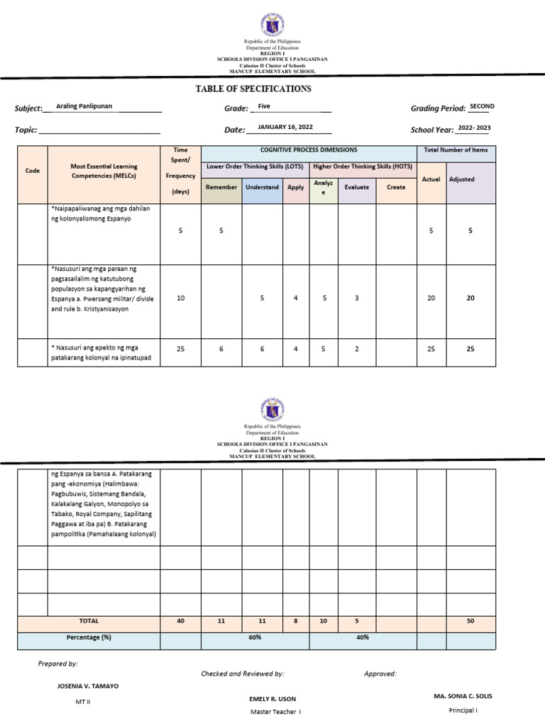 TOS in AP 5 SY 2022 2023 2nd Quarter | PDF | Learning | Cognition