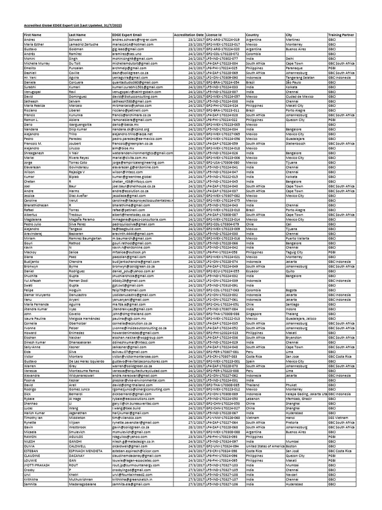 Global EDGE Expert List 220731 | PDF