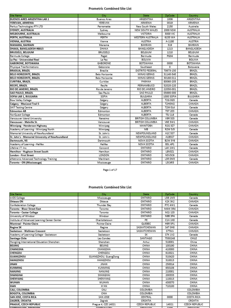 Prometric IQT Testing Site List FINAL | PDF