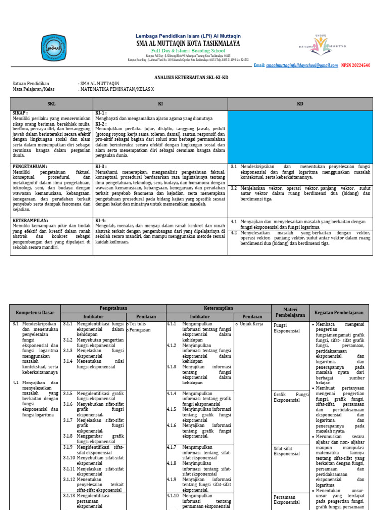 1,2 Analisis Keterkaitan Skl-Silabus | PDF