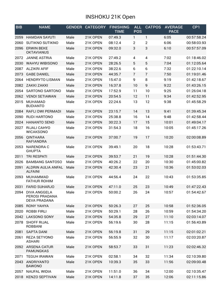 INSHOKU 21K Open | PDF