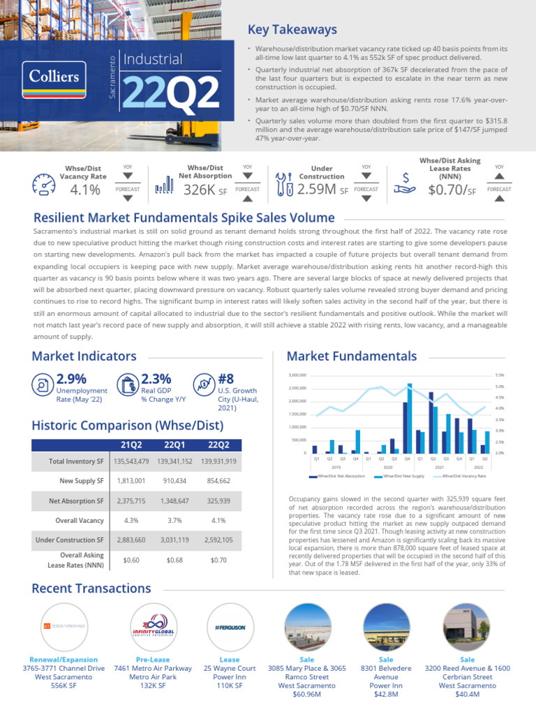 Q2 2022 Sacramento Industrial Market Report | PDF