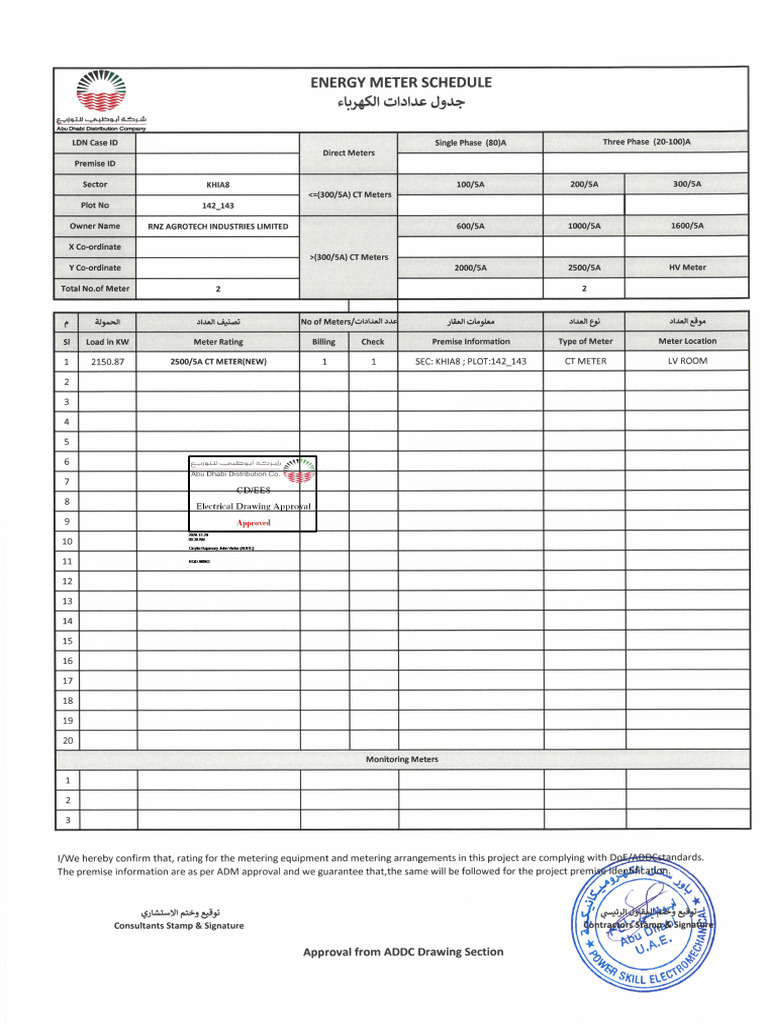 Meter Schedule | PDF