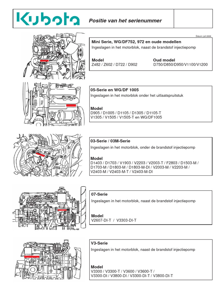 Wo Finde Ich Die Motornummer | PDF