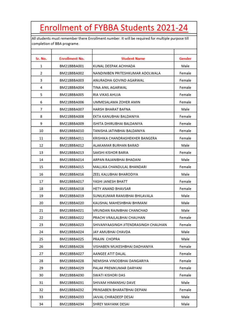 BRCM Bba Fy Bba Sem1 Examlist | PDF