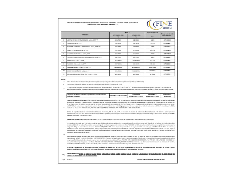 Icap Oct 2023 | PDF | Servicios financieros | Dinero