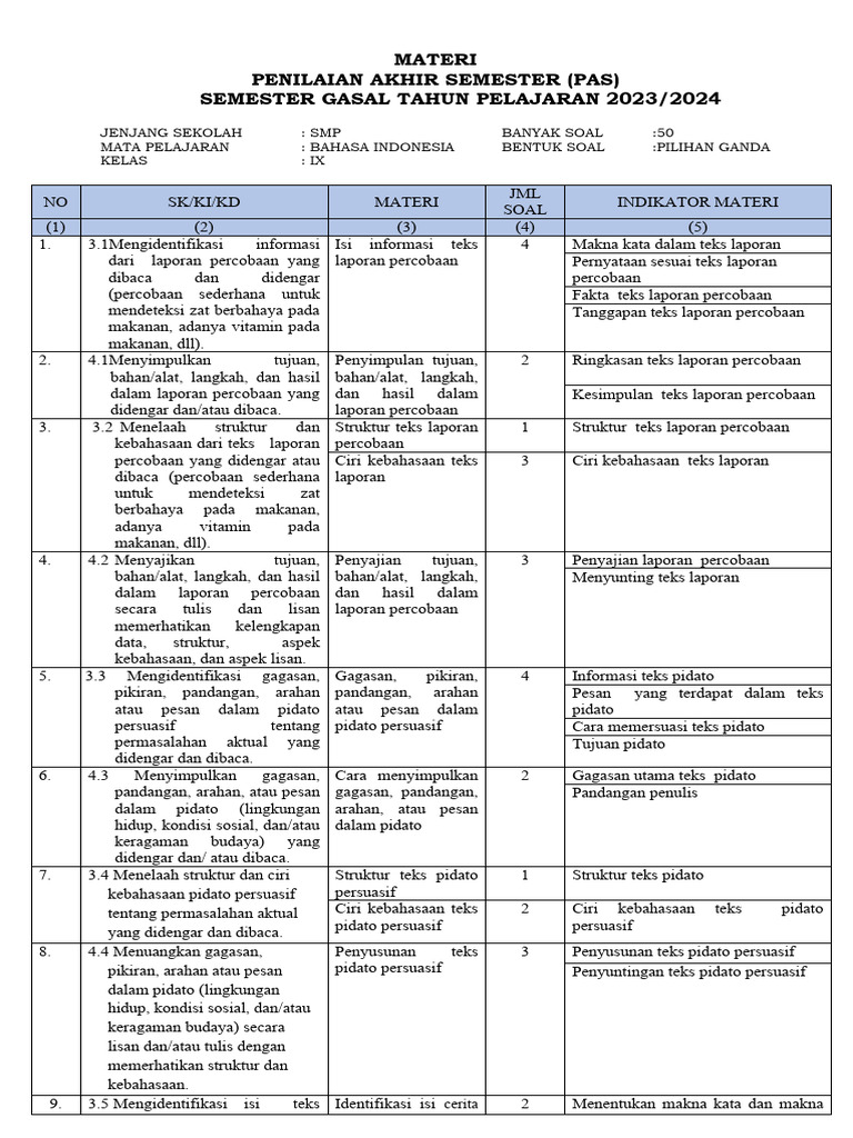 MU B. Indonesia | PDF