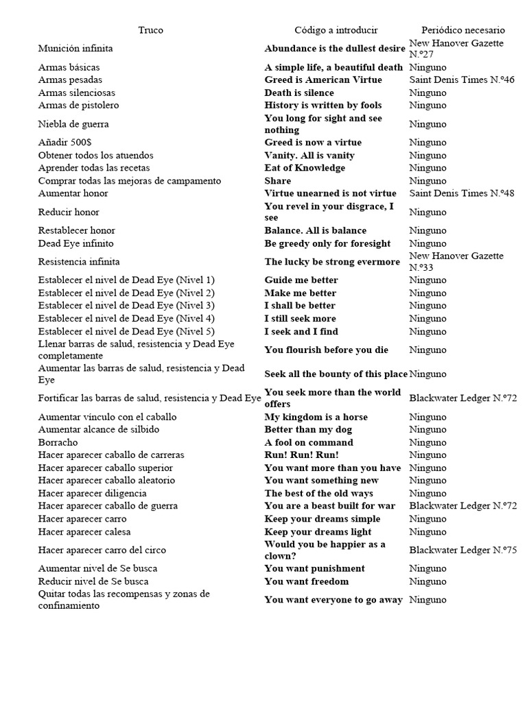 Red Dead Redemption 2 TRUCOS | PDF