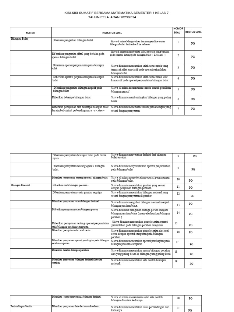 Kisi - Kisi MTK Pas 1 KLS 7 Fix | PDF