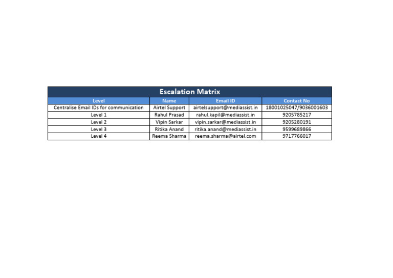 Escalation Matrix | PDF