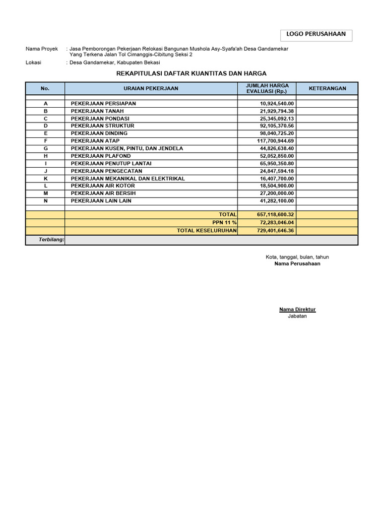 DKH - Relokasi Mushola Gandamekar | PDF