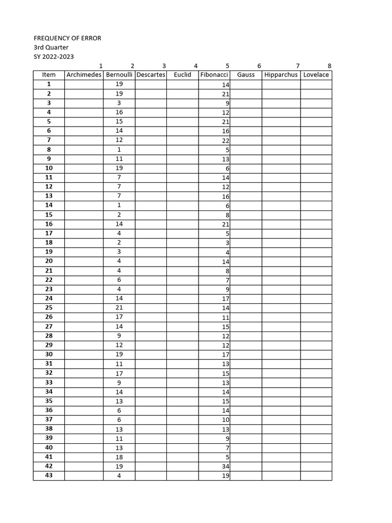 Grade-10 1st-Quarter MPS 2023-2024 | PDF