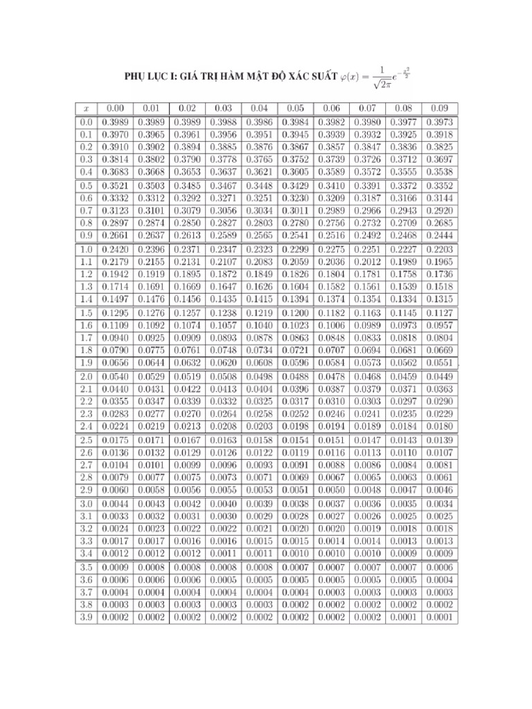 Bảng Tra XSTK | PDF