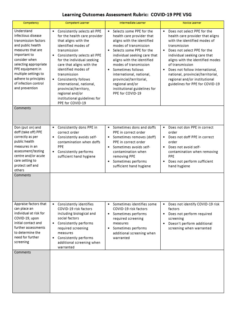 Self Assessment Rubric COVID 19 VSG | PDF | Personal Protective ...