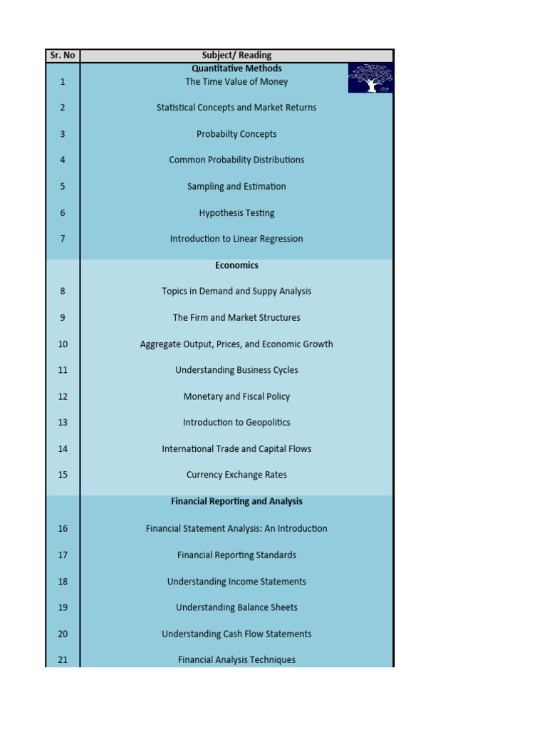 Study Planner L1 2023 | PDF | Fixed Income | Financial Capital